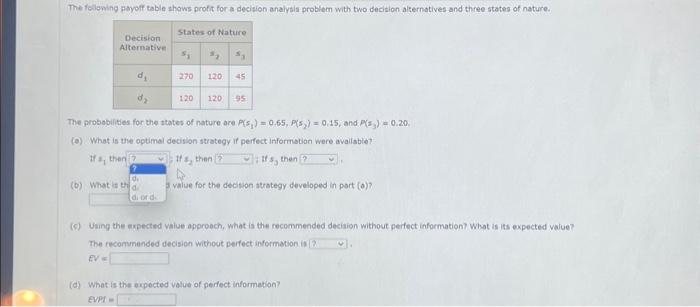 Solved The folowing poyoff table shows profit for a decision | Chegg.com