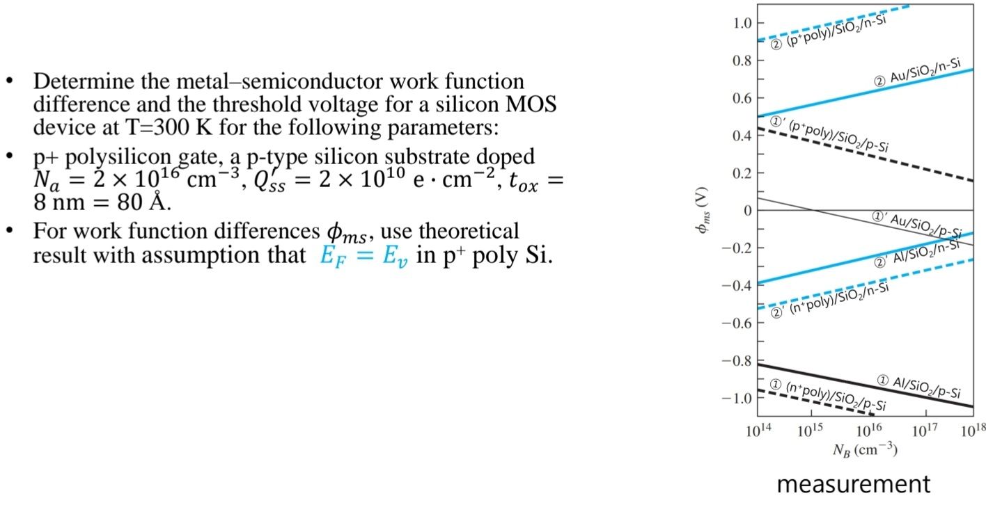 Solved Determine the metal-semiconductor work | Chegg.com