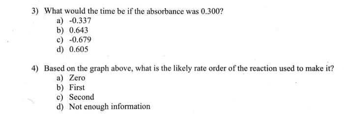 Solved help me solve questions 3-4 based on the graph and | Chegg.com