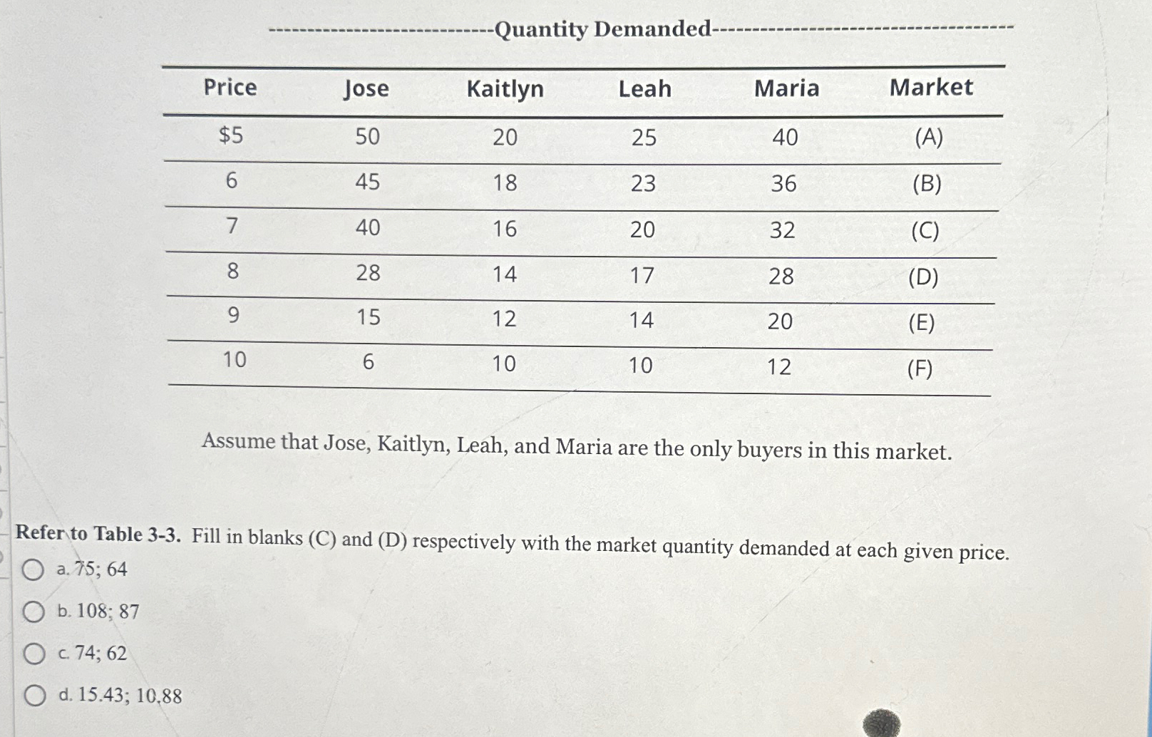 Solved Quantity | Chegg.com