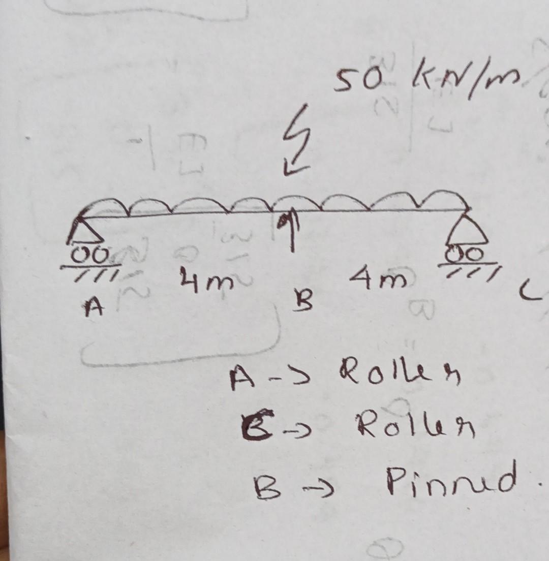 Solved How to find the support reactions. RA , RB, Rc ? | Chegg.com