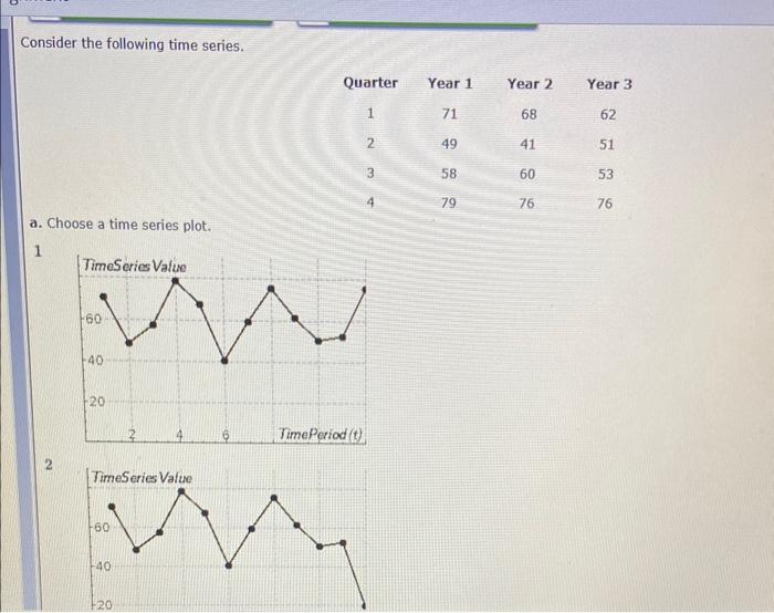 Solved Consider the following time series. a. Choose a time | Chegg.com