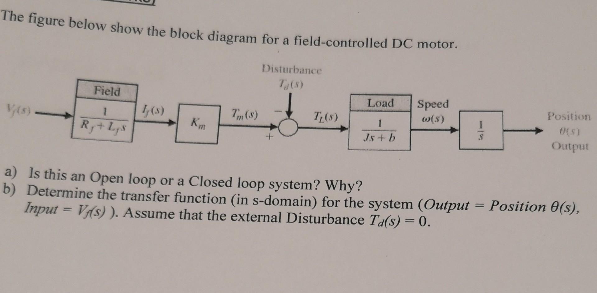 Solved The figure below show the block diagram for a | Chegg.com