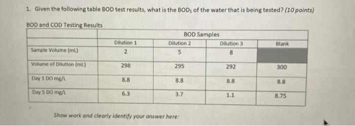 Solved 1. Given the following table BOD test results, what | Chegg.com
