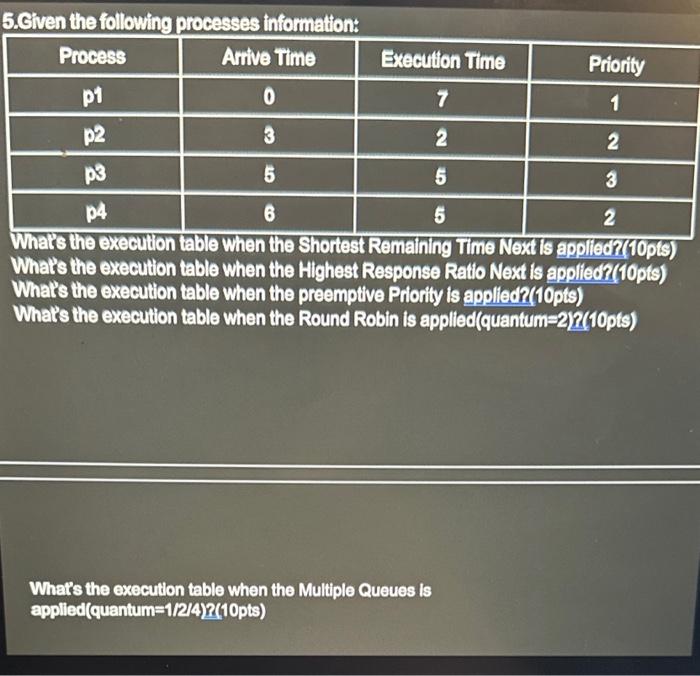 Solved What's the execution table when the Multiple Queues | Chegg.com