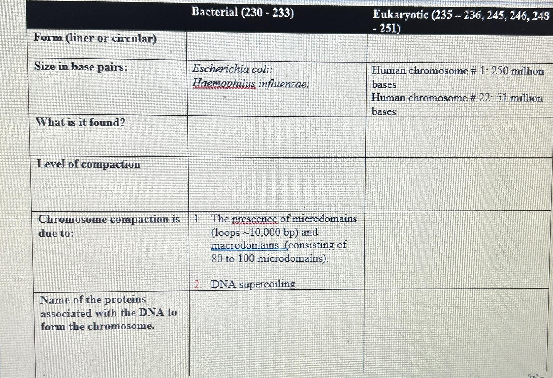 Solved Help finishing please | Chegg.com
