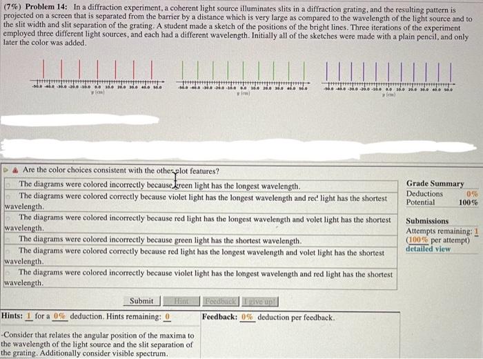 Solved (7%) Problem 14: In a diffraction experiment, a | Chegg.com