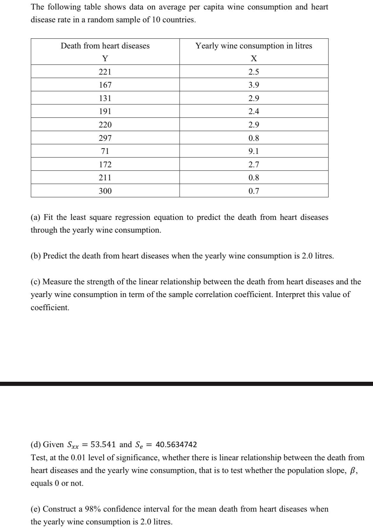 Solved The following table shows data on average per capita | Chegg.com