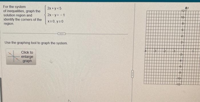 Solved For the system of inequalities, graph the solution | Chegg.com