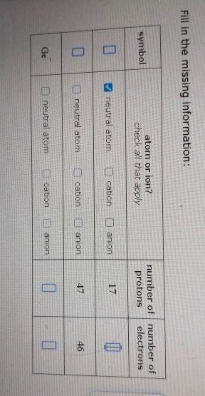 Solved Fill in the missing | Chegg.com
