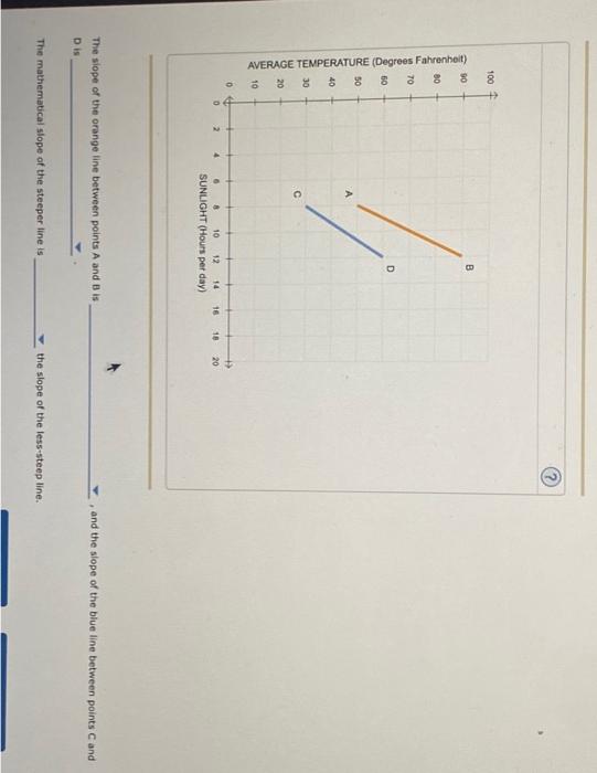 Solved The siope of the orange line between points A and B | Chegg.com