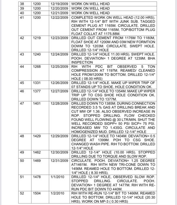 Question No 1 - Analyze the sequence of well drilling | Chegg.com