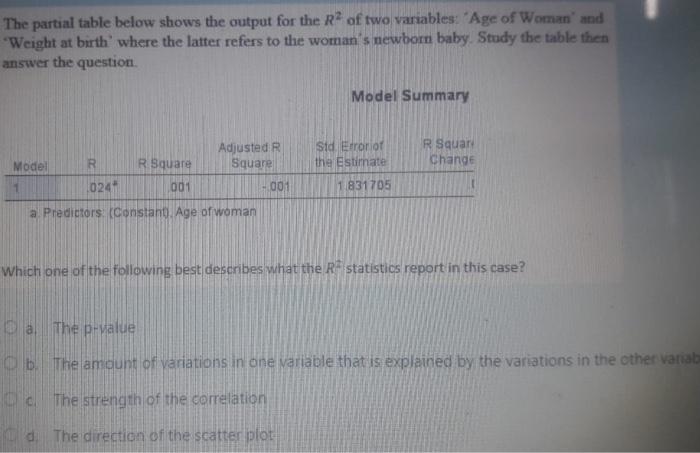 Solved The partial table below shows the output for the | Chegg.com