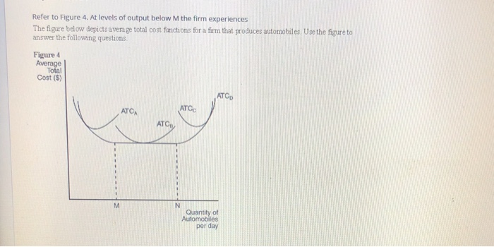 Solved Refer to Figure 4. At levels of output below M the | Chegg.com