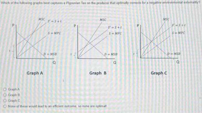 Solved Which of the following graphs best captures a | Chegg.com