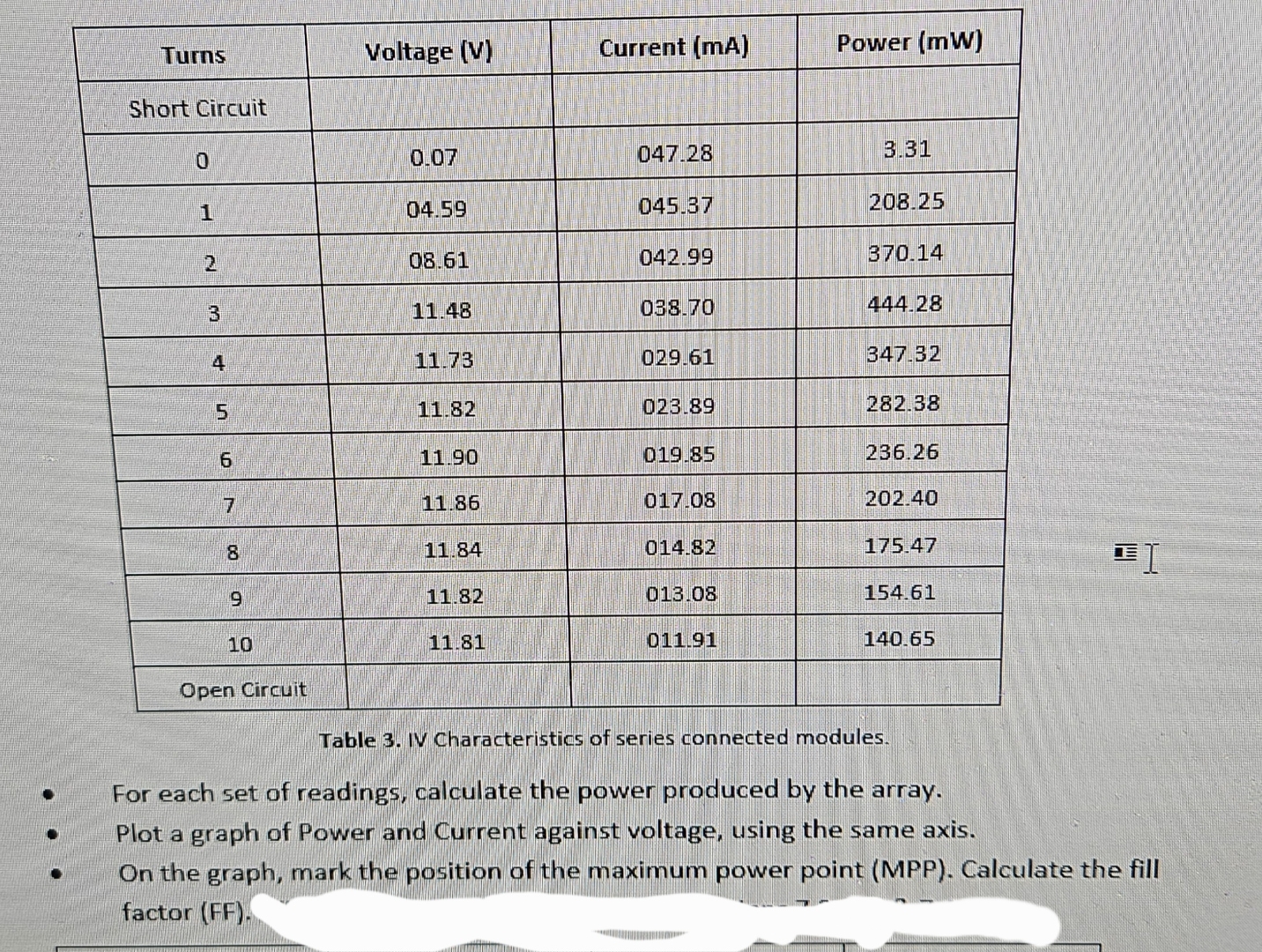 \table[[Turns,Voltage (V),Current (mA),Power | Chegg.com