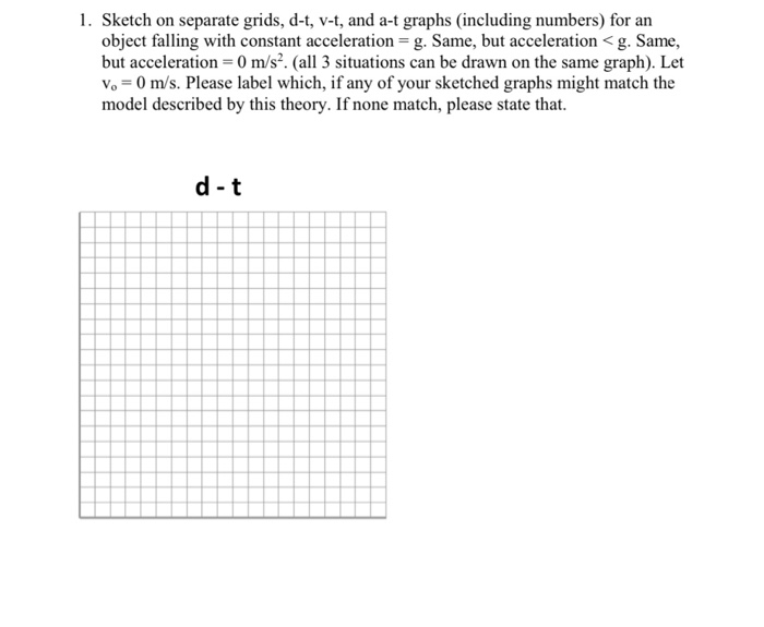 Solved 1. Sketch on separate grids, d-t, v-t, and a-t graphs | Chegg.com Solved 1. Sketch on separate grids, d-t, v-t, and a-t graphs | Chegg.com