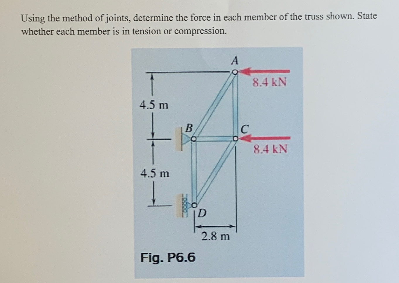 Using the method of joints, determine the force in | Chegg.com