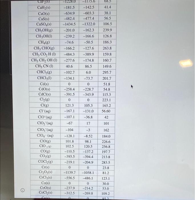 Solved Calculate the standard entropy change for the | Chegg.com