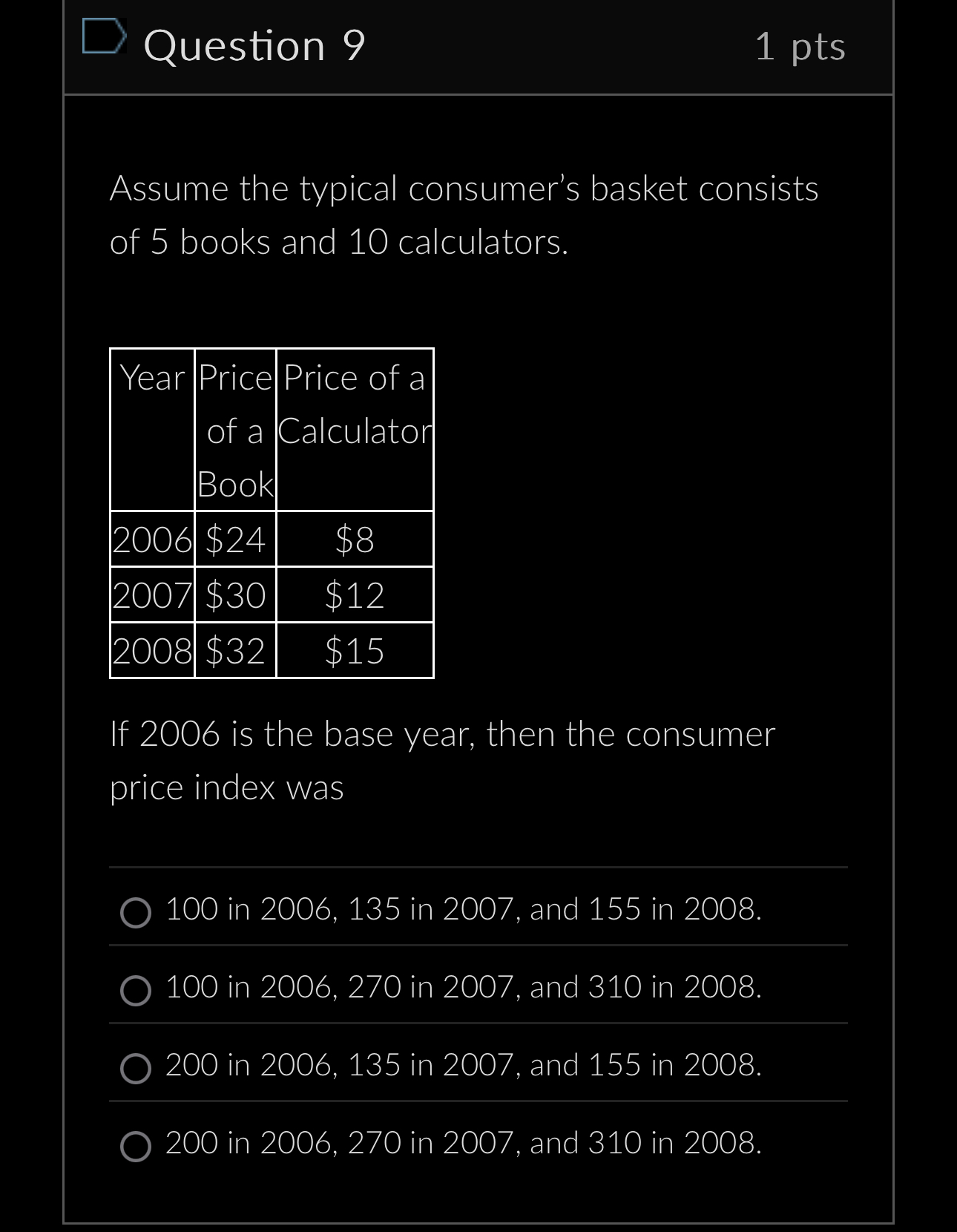 Solved Question 91 ﻿ptsAssume the typical consumer's basket | Chegg.com