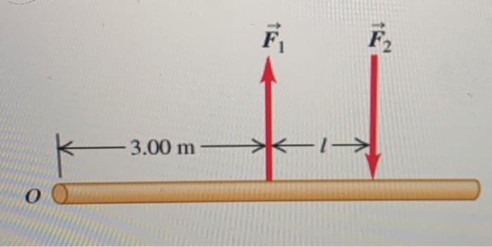 Solved Two forces equal in magnitude and opposite in | Chegg.com