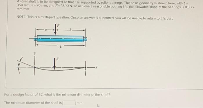 Solved A steel shaft is to be designed so that it is | Chegg.com