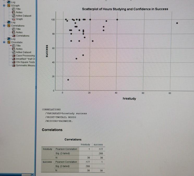 Solved In a APA Style conclusion, interpret the result. | Chegg.com