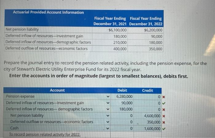 Solved Employer journal entry for Defined Benefit Pension | Chegg.com