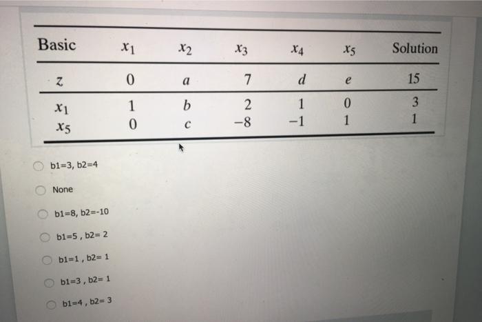 Solved Consider the following LP model: Maximize z = 5x1 + | Chegg.com