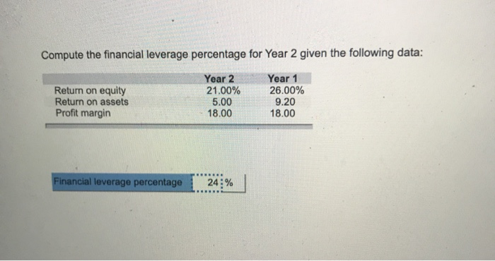 Solved Compute the financial leverage percentage for Year 2 | Chegg.com