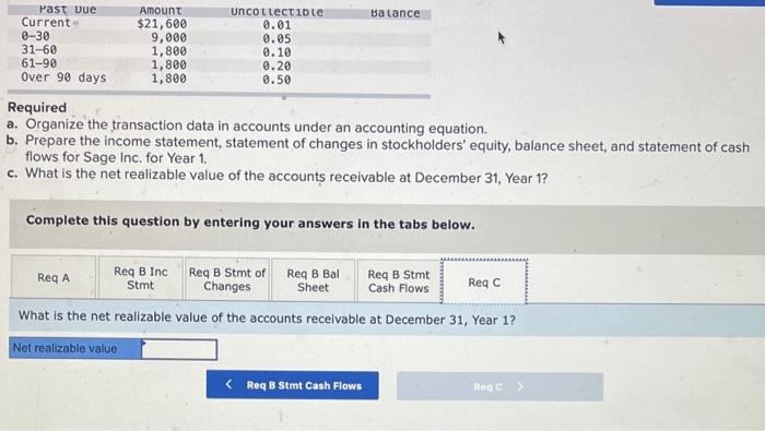 Solved Sage Inc, experienced the following transactions for | Chegg.com
