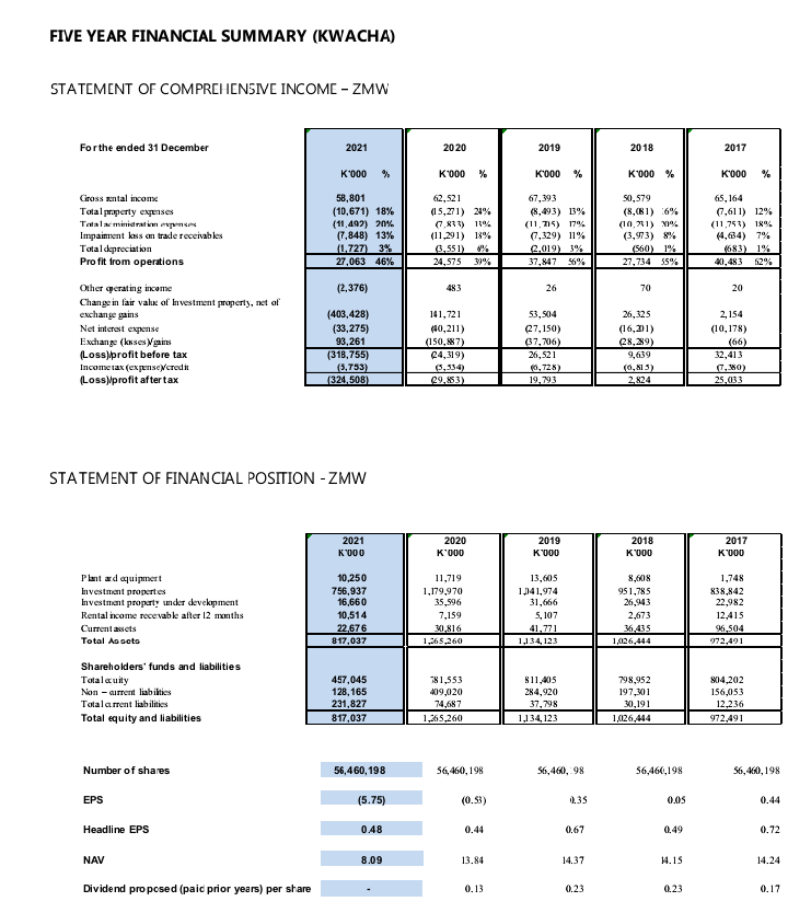 Q1) Refer to the five year financial statement of the | Chegg.com
