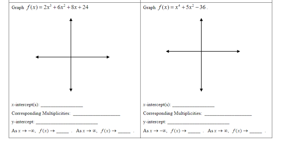 Solved Graph f(x)=2x3+6x2+8x+24Graph | Chegg.com