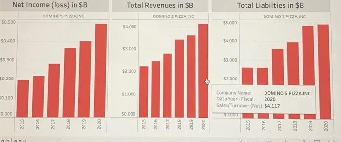 Solved how would i calculate the total amount of sales of | Chegg.com