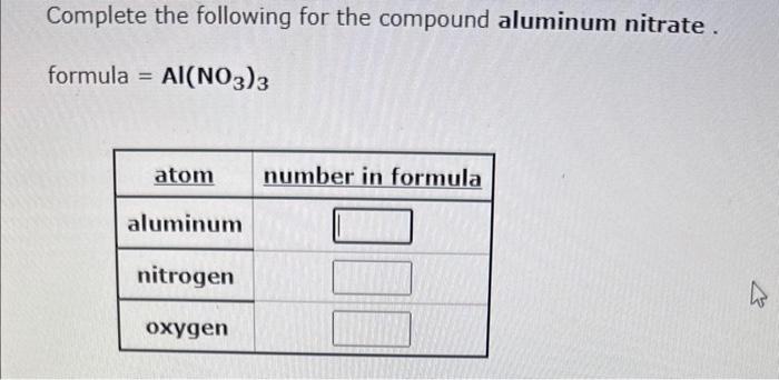 Solved Complete the following for the compound aluminum | Chegg.com