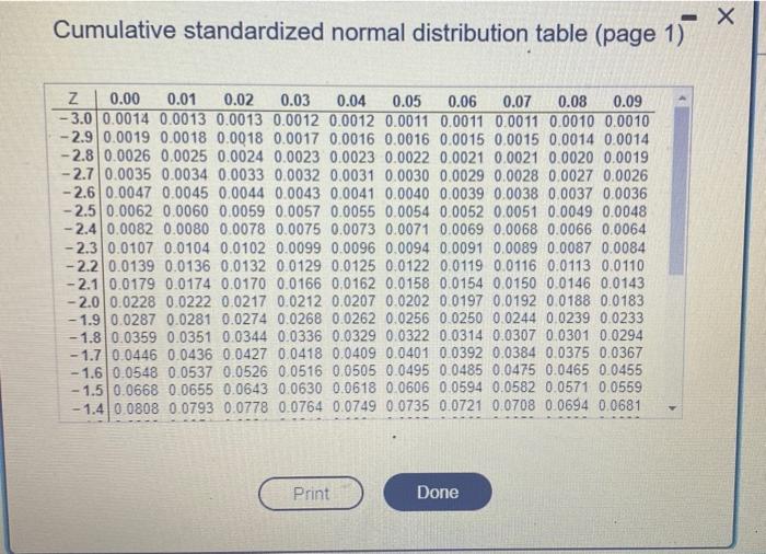 Solved Given a standardized normal distribution (with a mean | Chegg.com