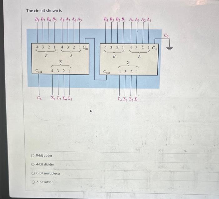 Solved 8-bit adder 4-bit divider 8-bit multiplexer 6-bit | Chegg.com Solved 8-bit adder 4-bit divider 8-bit multiplexer 6-bit | Chegg.com