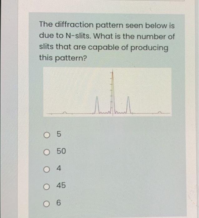Solved The diffraction pattern seen below is due to N-slits. | Chegg.com