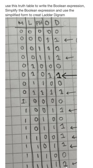 Solved use this truth table to write the Boolean expression, | Chegg.com