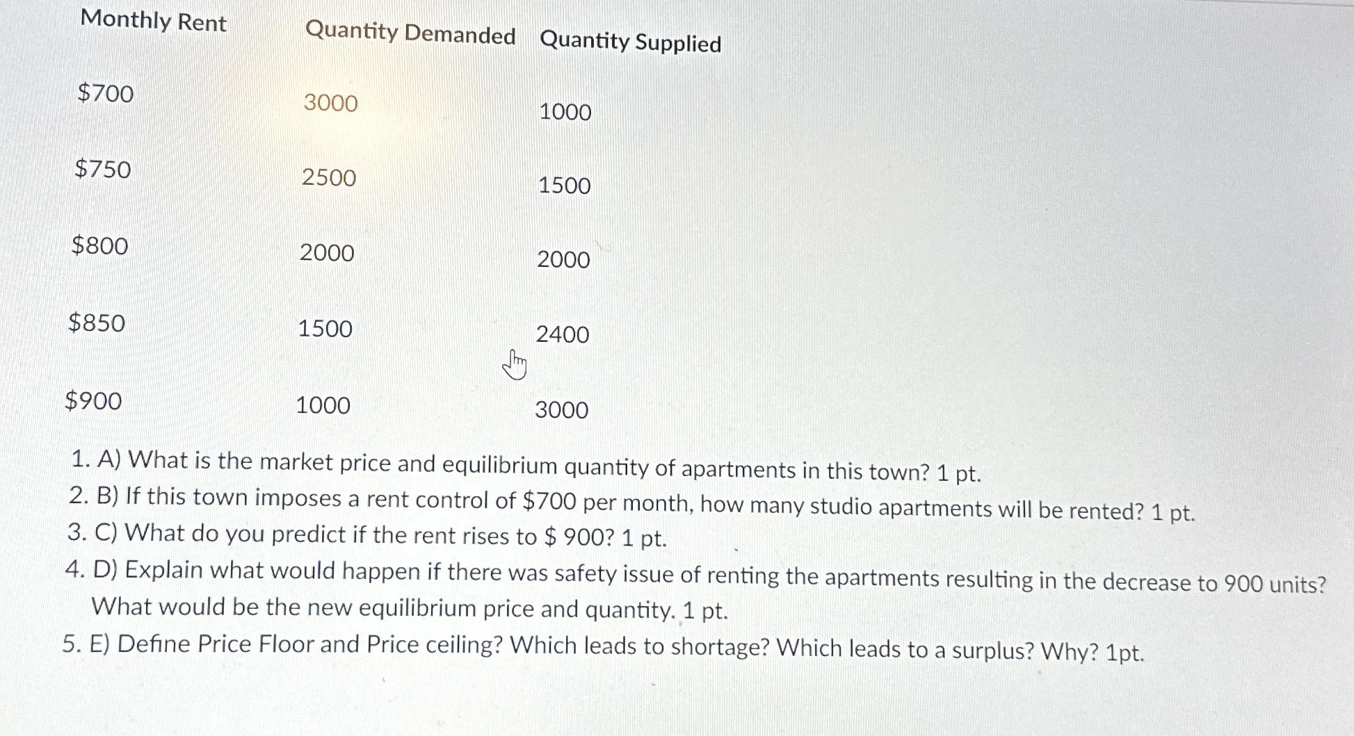 Solved Monthly RentQuantity Demanded Quantity | Chegg.com