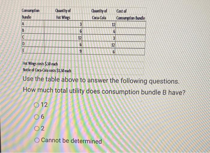 Solved Use the table above to answer the following | Chegg.com