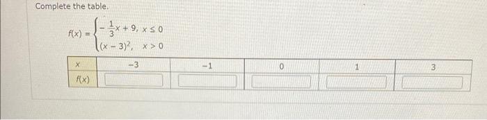 Solved Complete the table. f(x)={−31x+9,(x−3)2,x≤0x>0 | Chegg.com