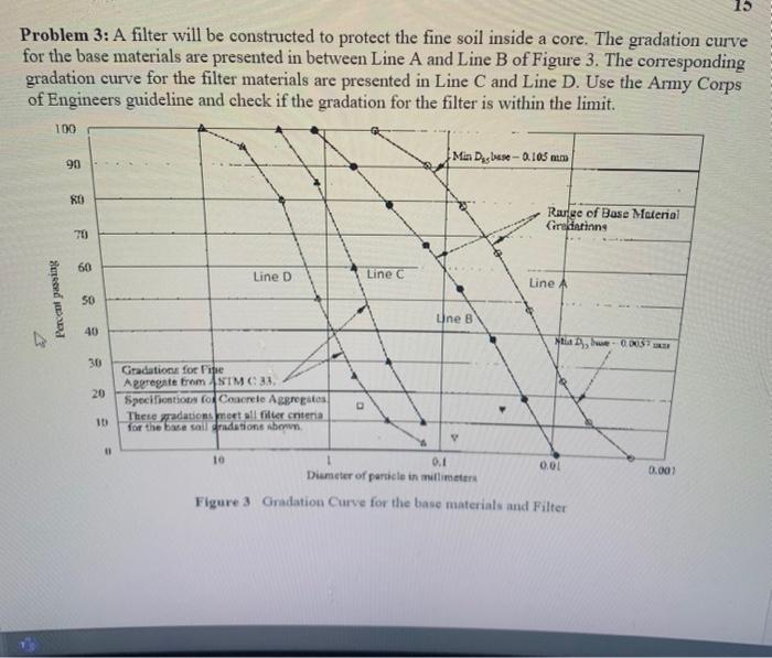 Solved Problem 3: A filter will be constructed to protect | Chegg.com