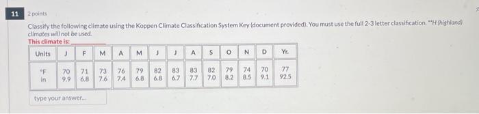 Solved Classify the following climate using the Koppen | Chegg.com