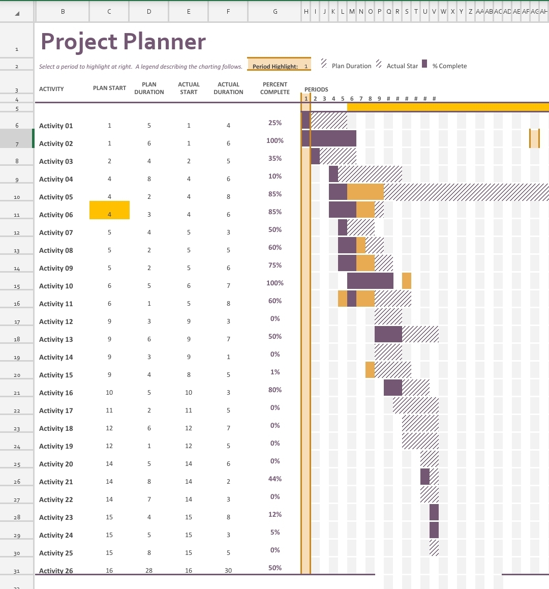 Solved Create a GANTT-style Chart for a fictional project | Chegg.com