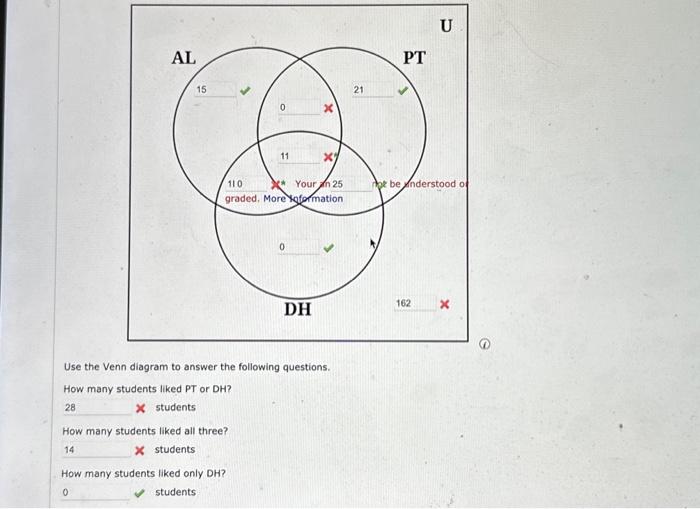 Solved (0+4). 24 liked AL but net PT is tiked AL only ut | Chegg.com