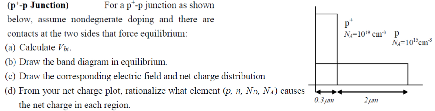 ( p+-p ﻿Junction)For a p+-p ﻿junction as shown | Chegg.com