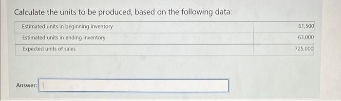 Solved Calculate the units to be produced, based on the | Chegg.com