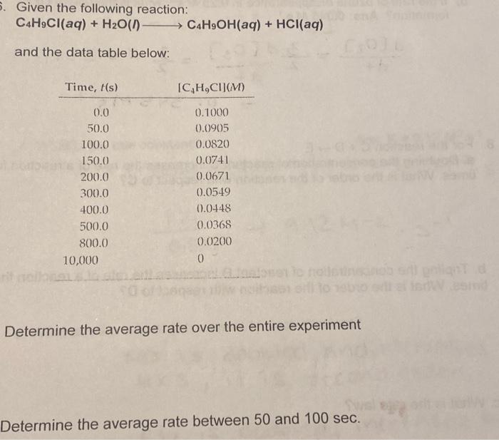 Solved Given the following reaction: | Chegg.com