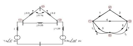 Solved Using the graph drawn for the given power system, 1. | Chegg.com